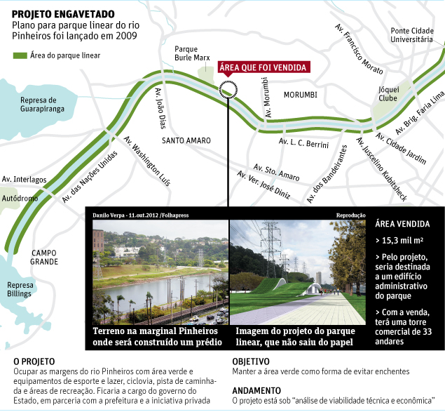 Folha de S.Paulo - Cotidiano - Venda de área não afeta projeto de ...