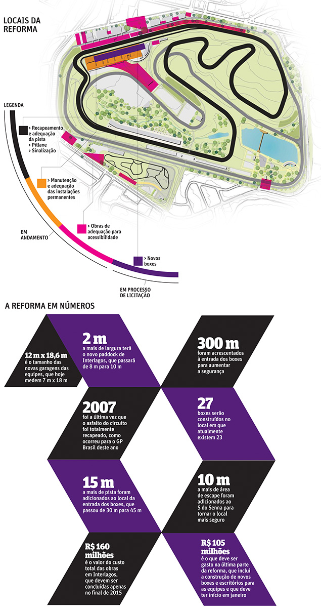 Primeira parte da reforma de Interlagos está pronta para o GP Brasil ...