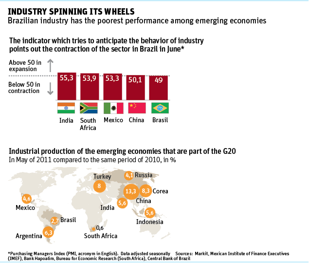 Folha de S.Paulo - Internacional - En - Brazil - Brazilian industry has ...