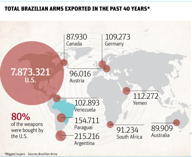 Folha de S.Paulo - Internacional - En - World - The U.S. is the Main ...
