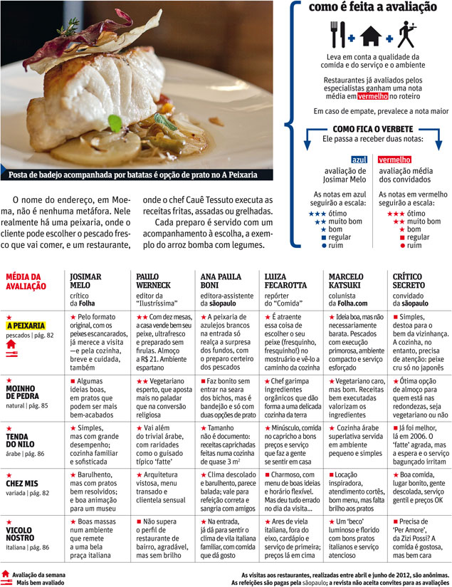 Badejo com batatas é opção em restaurante; veja avaliação da casa - 01 ...